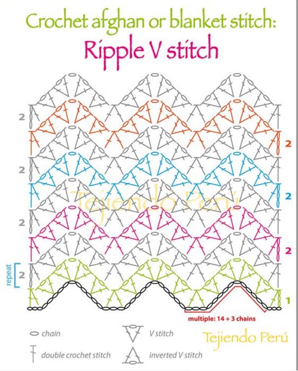 How to do a ripple pattern - DIY Everywhere