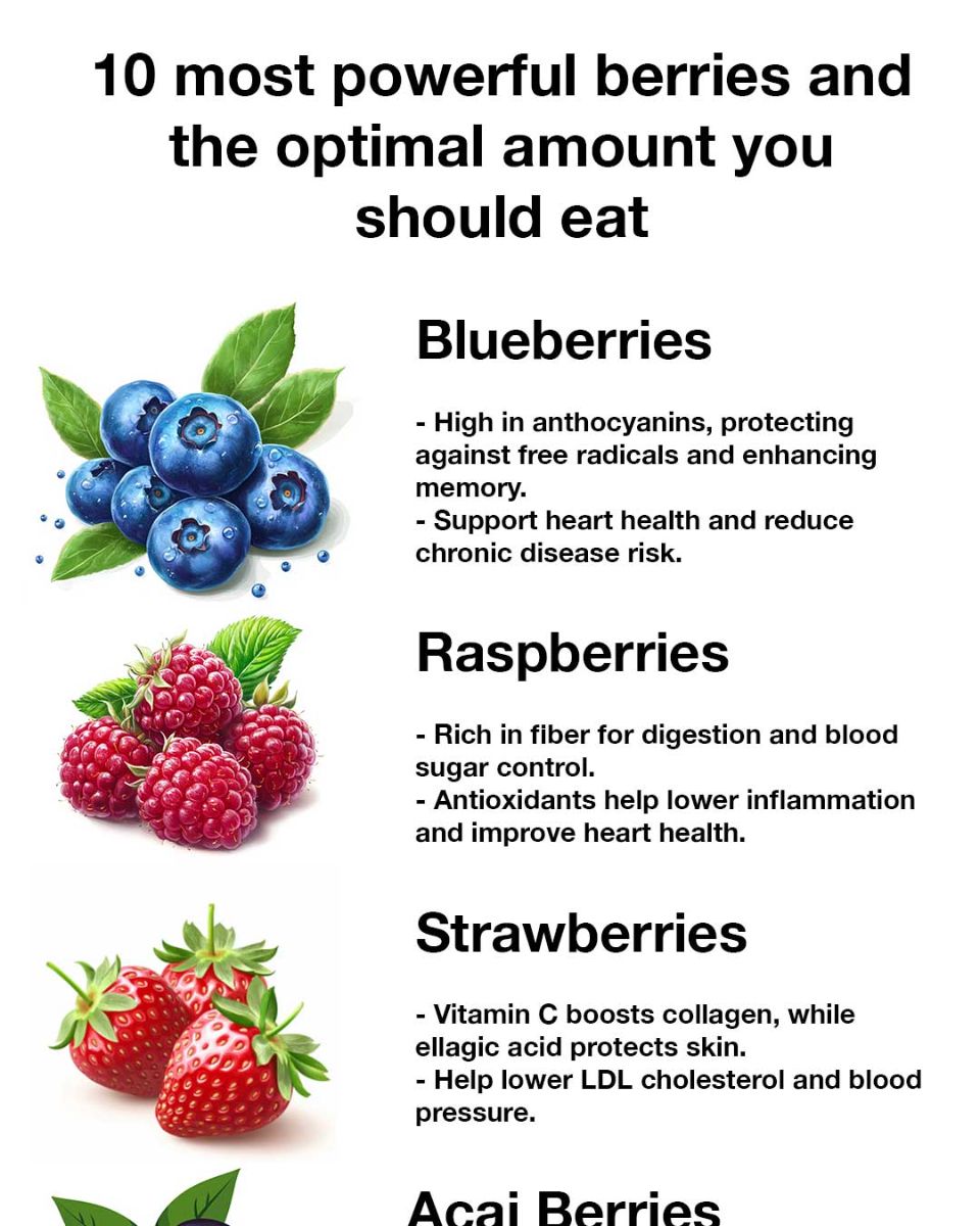10 most powerful berries & the optimal amount you should eat - Cooktop Cove